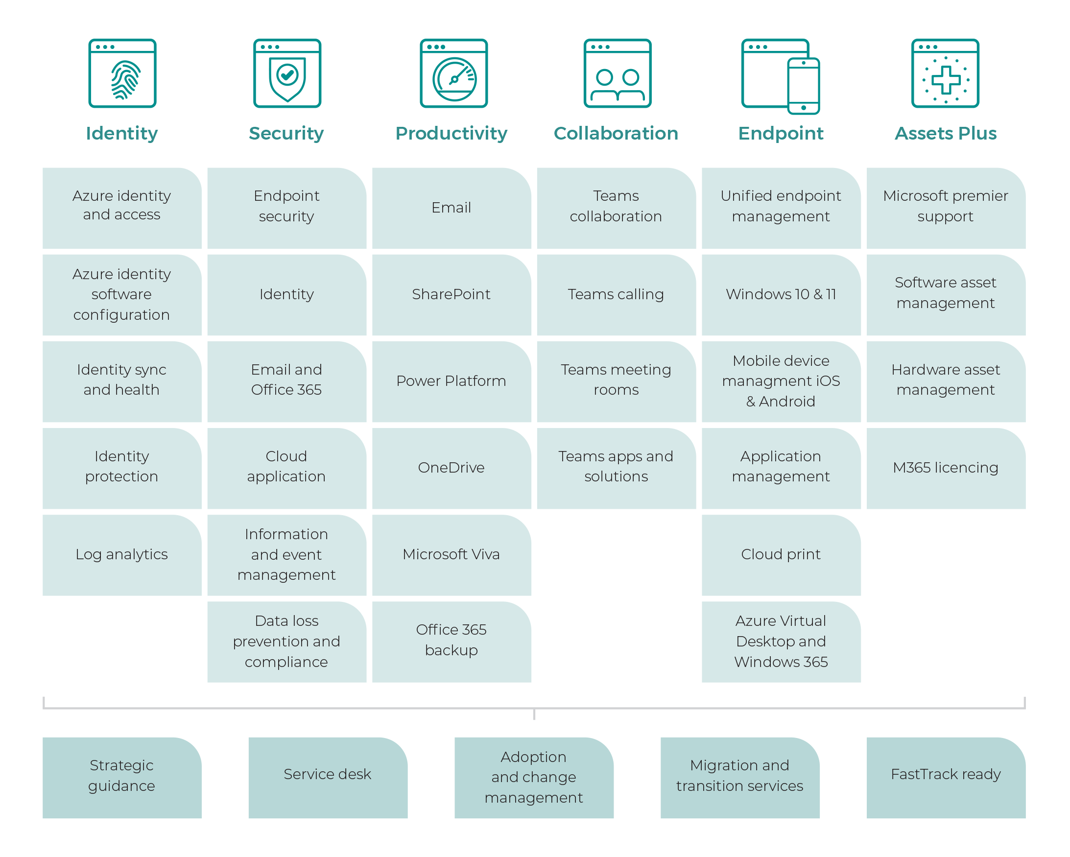Managed Services for Microsoft 365 | CCL Managed M365